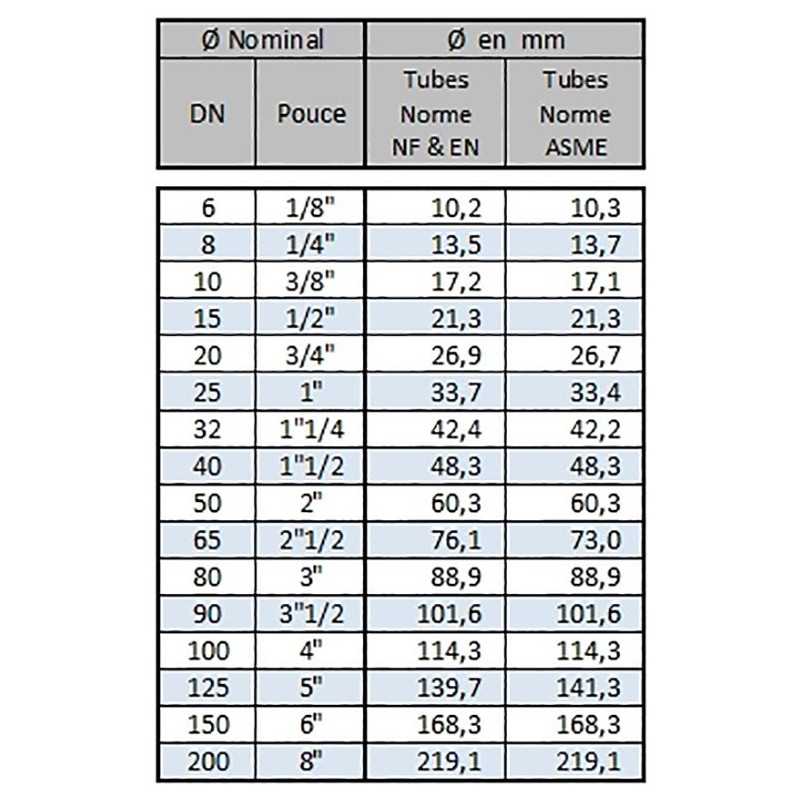 Half symmetrical fitting Guillemin, fireman, with female threaded ...